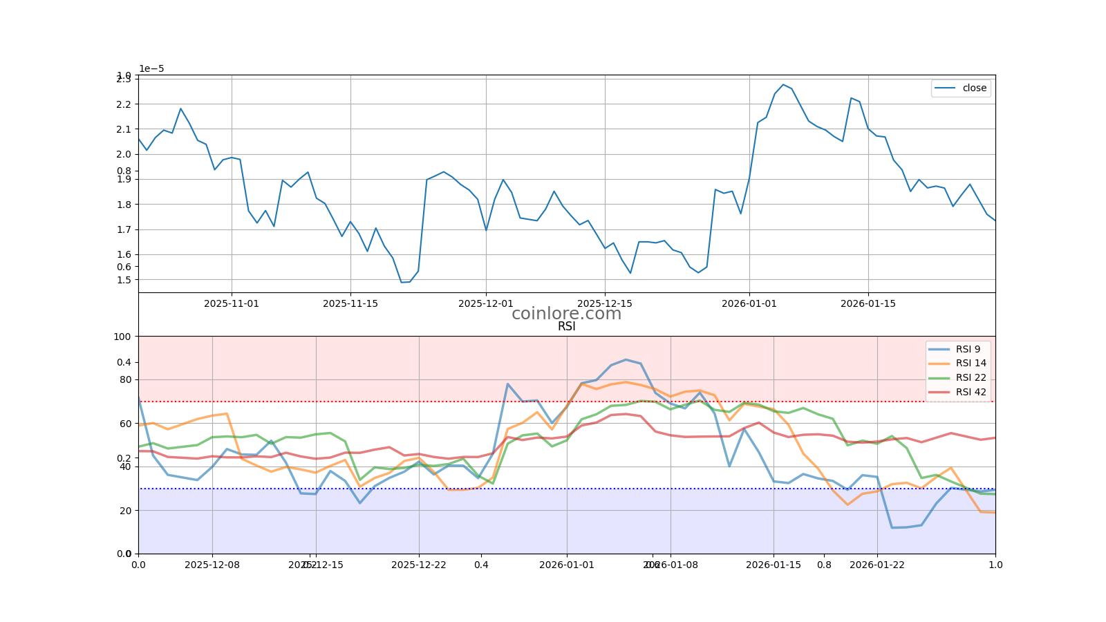 Sprint RSI indicator
