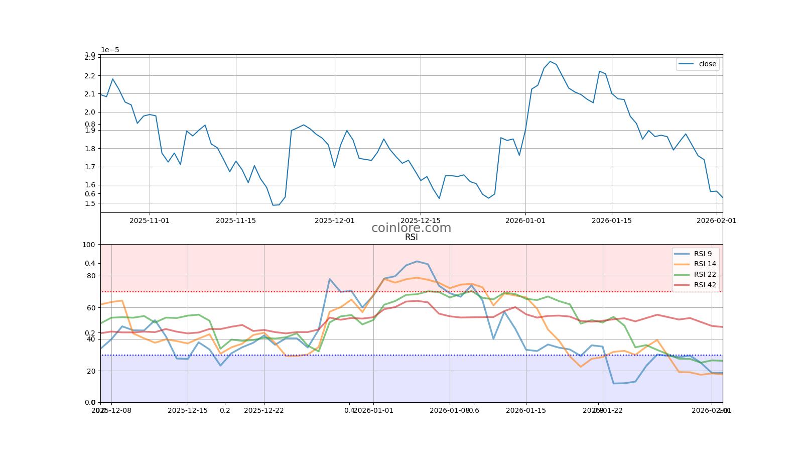 Sprint RSI indicator