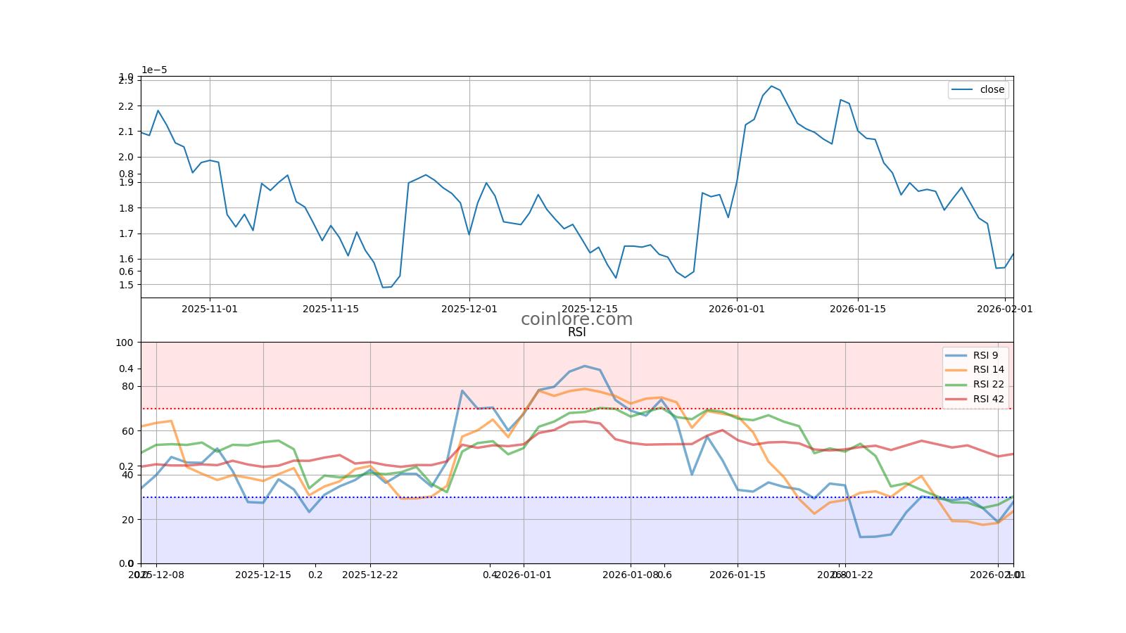 Sprint RSI indicator