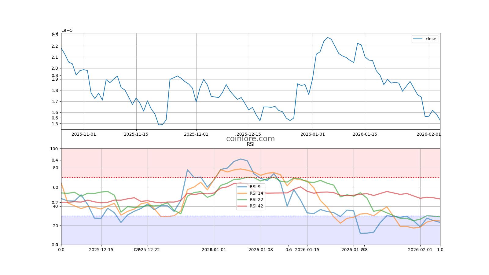 Sprint RSI indicator