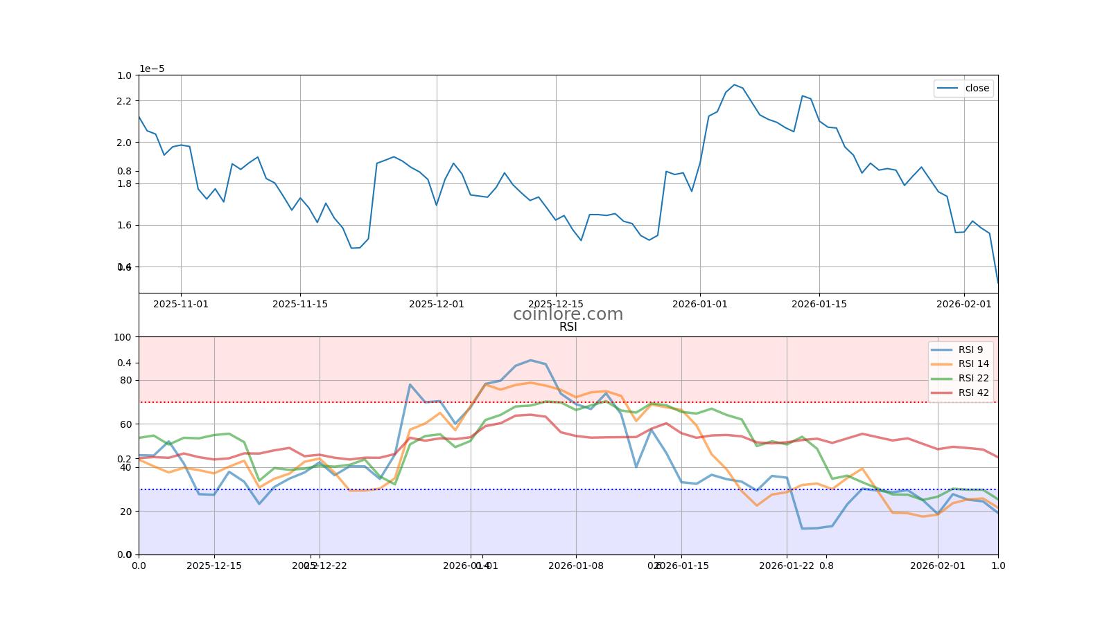 Sprint RSI indicator