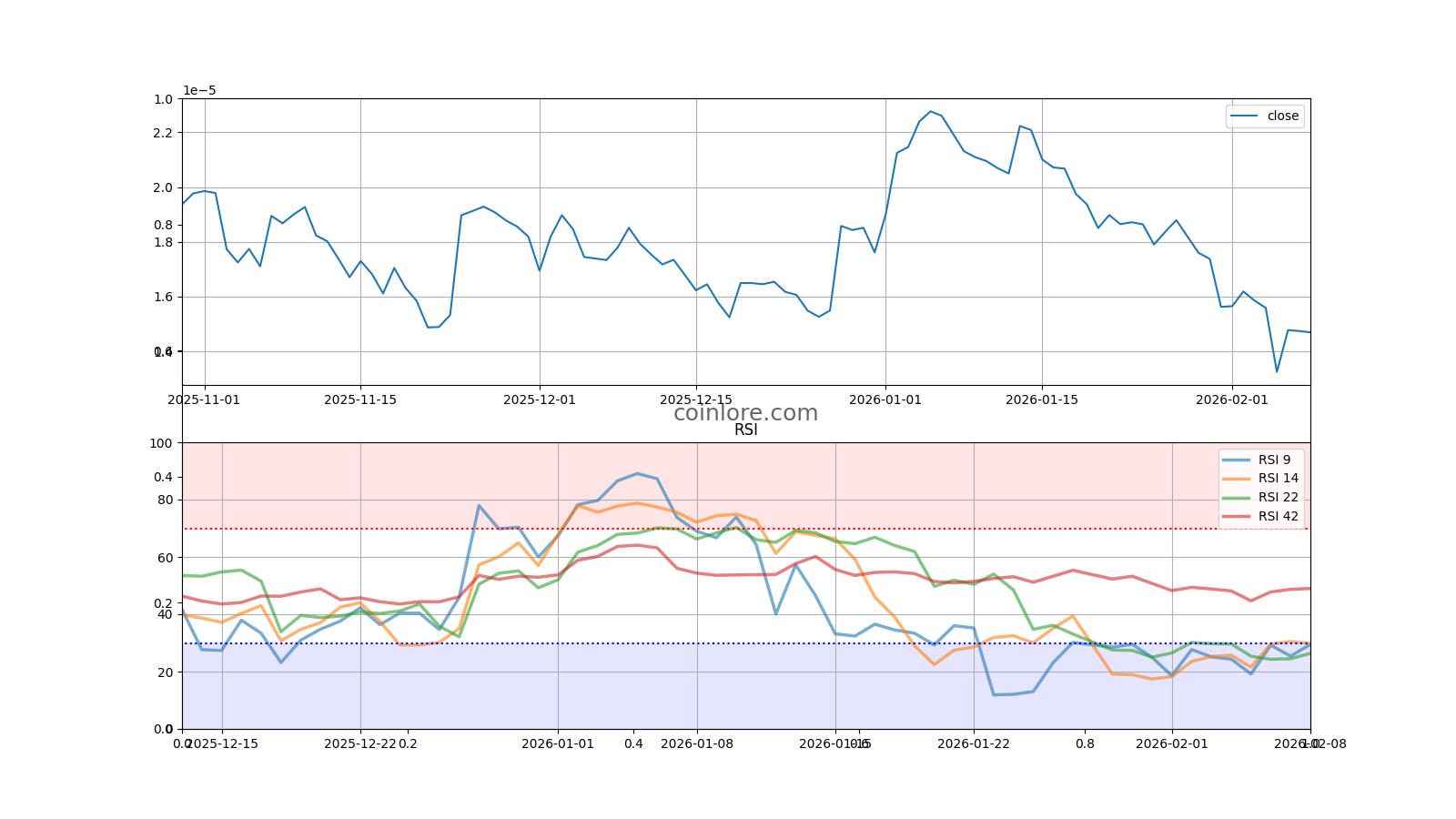 Sprint RSI indicator