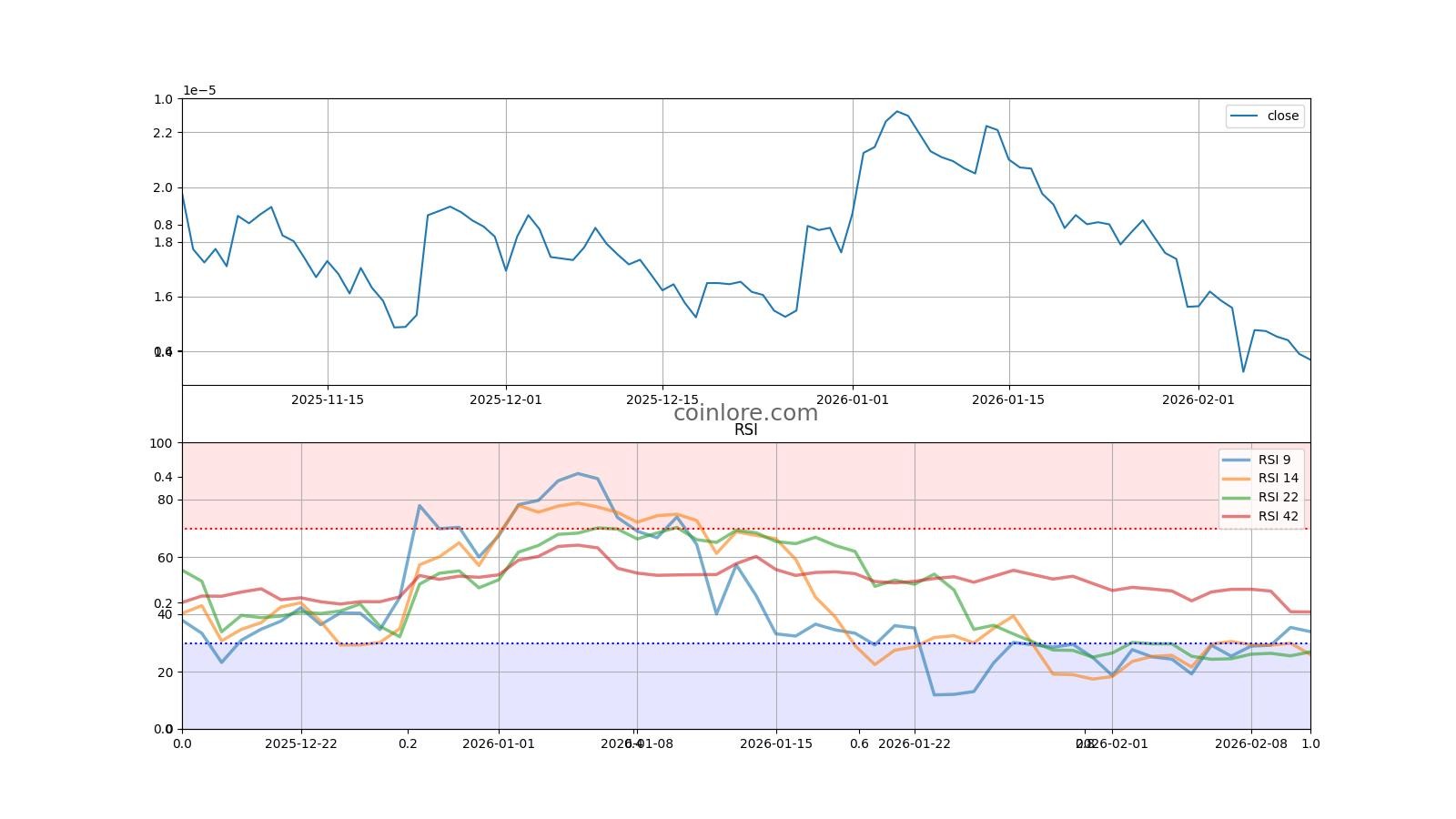 Sprint RSI indicator
