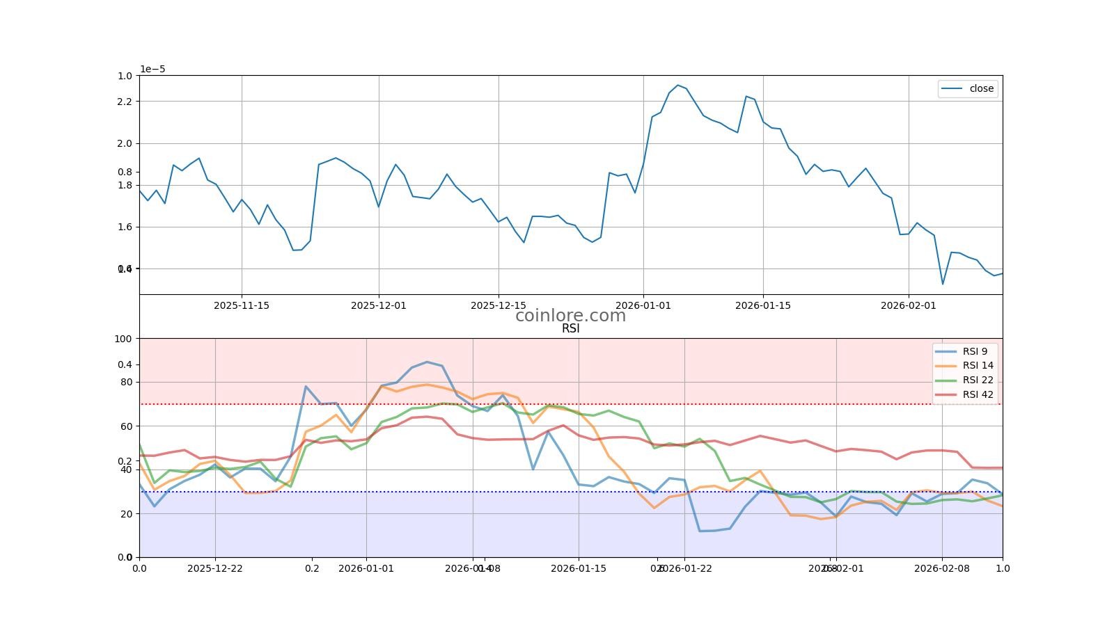 Sprint RSI indicator