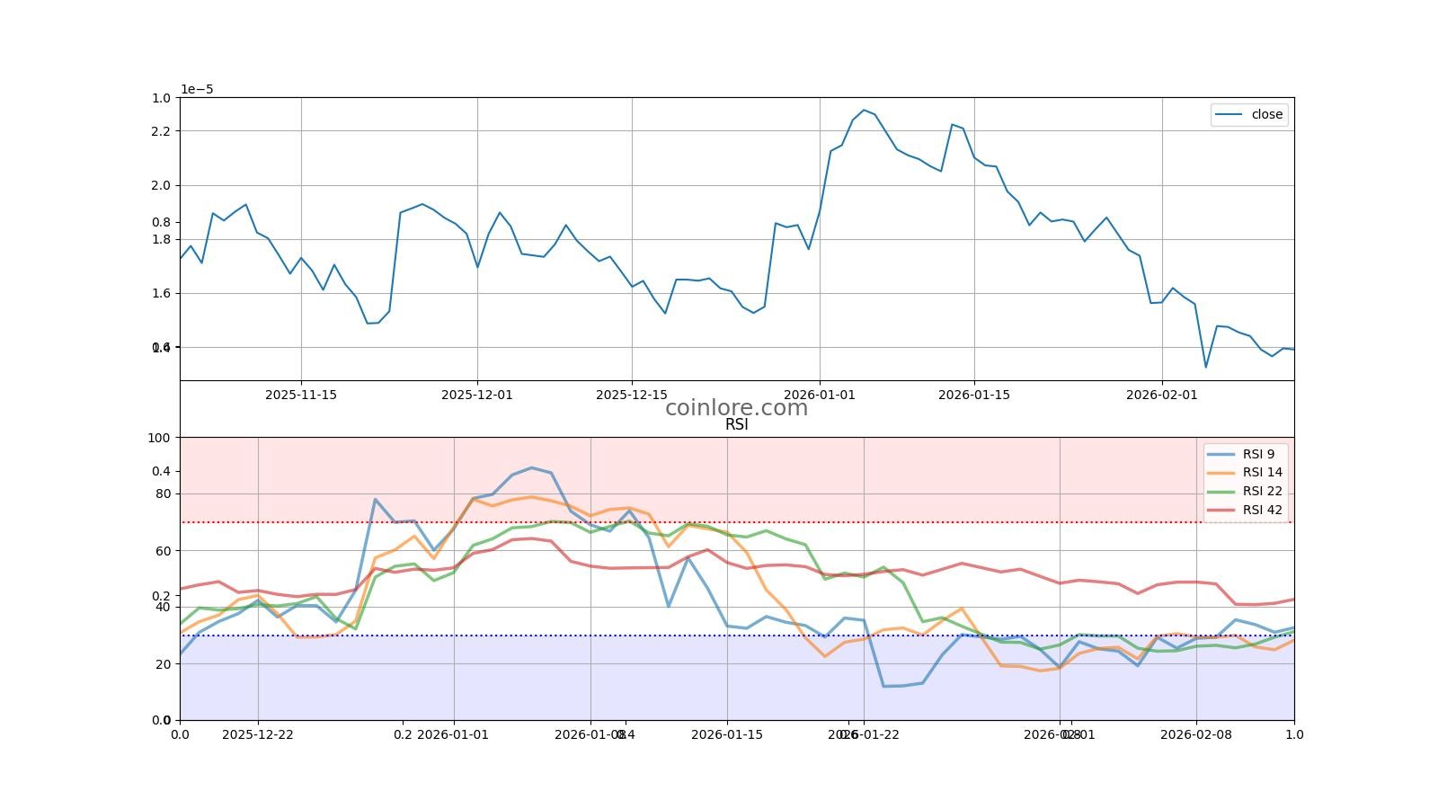 Sprint RSI indicator