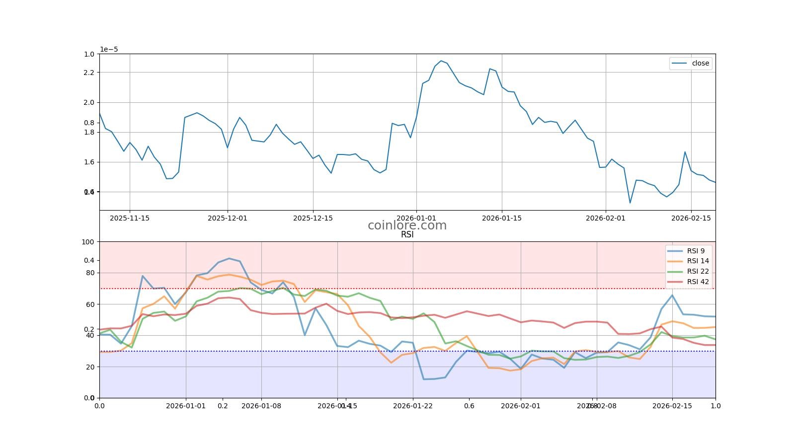 Sprint RSI indicator