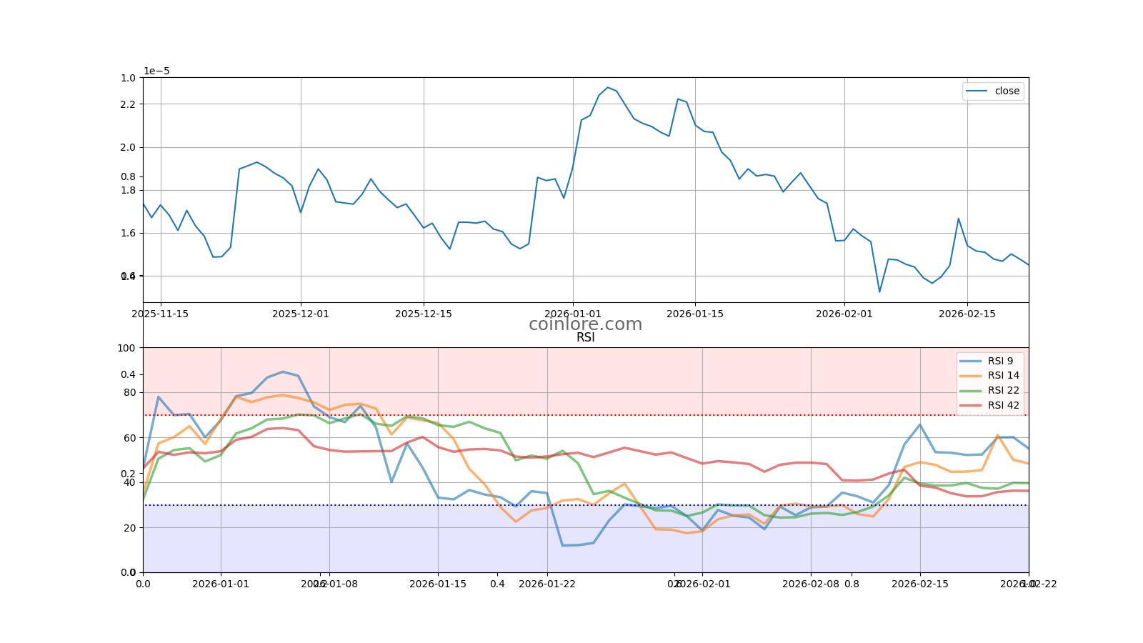 Sprint RSI indicator