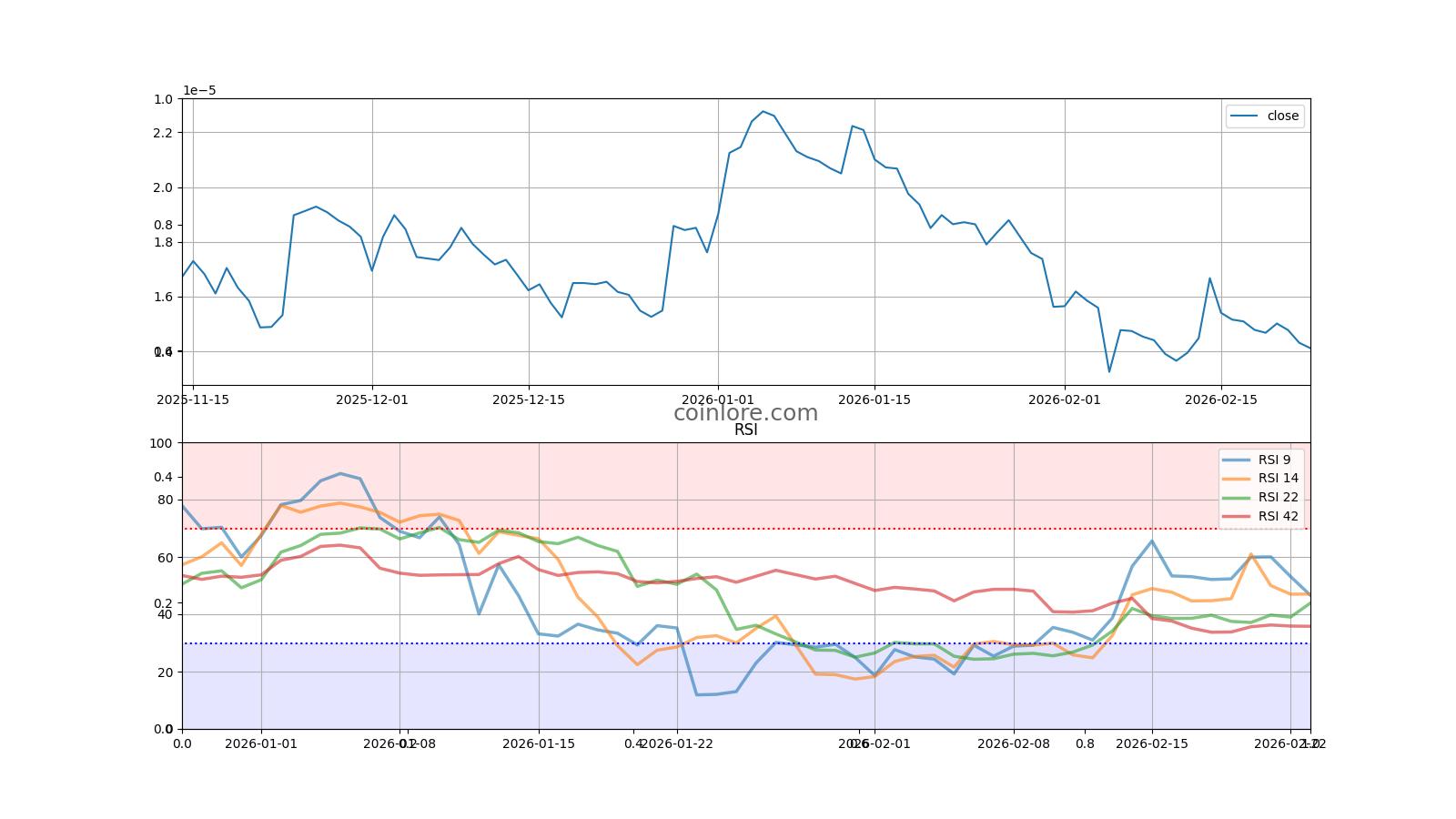 Sprint RSI indicator