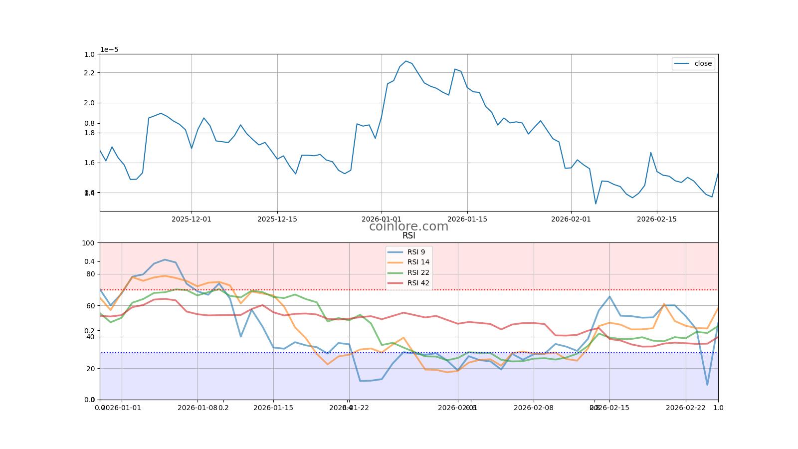 Sprint RSI indicator