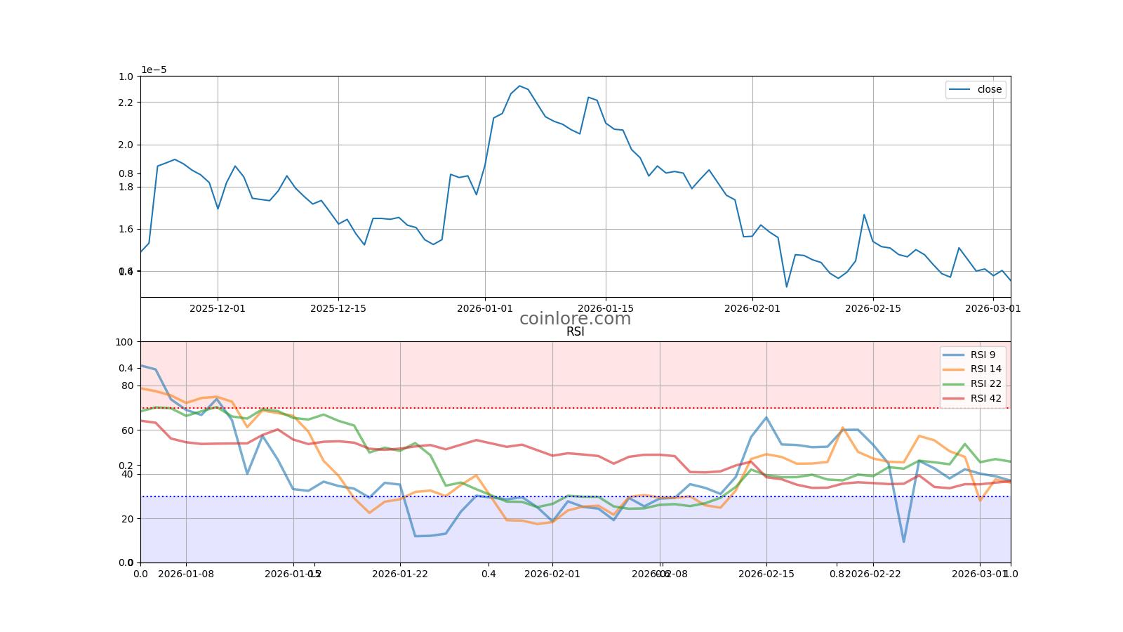 Sprint RSI indicator