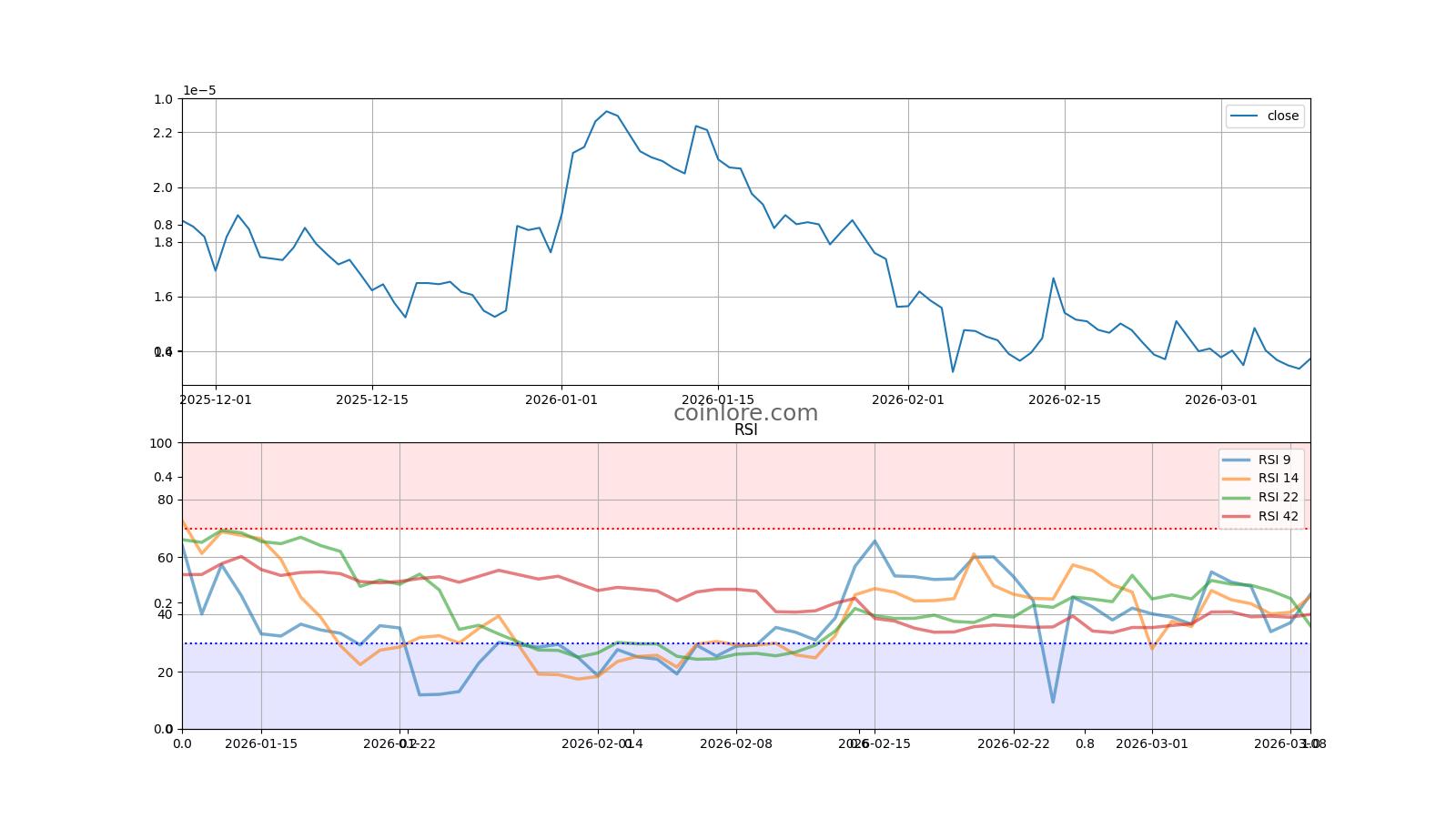 Sprint RSI indicator