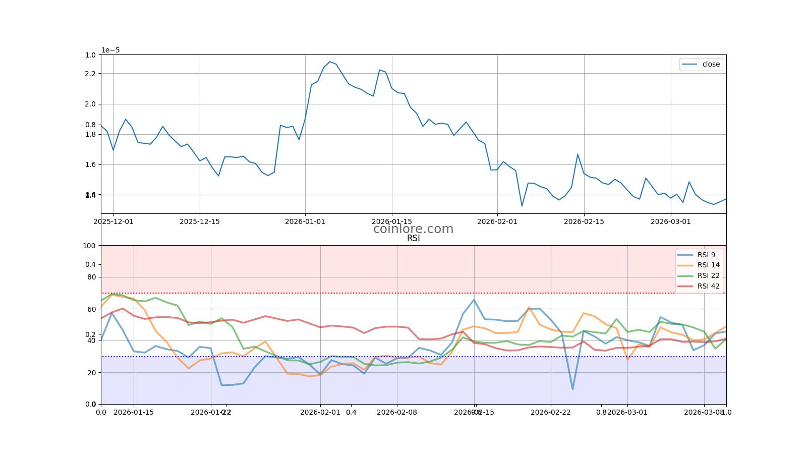 Sprint RSI indicator