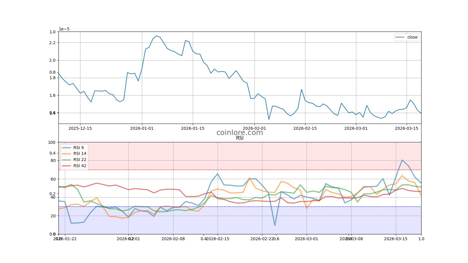 Sprint RSI indicator