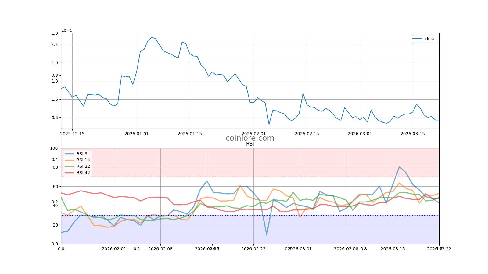 Sprint RSI indicator