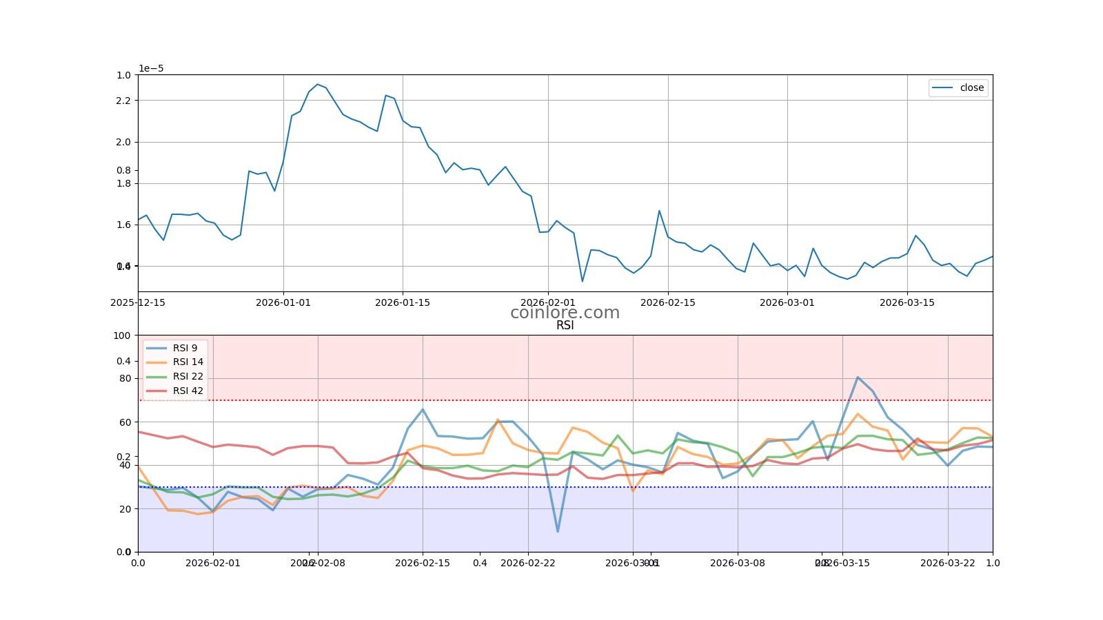 Sprint RSI indicator