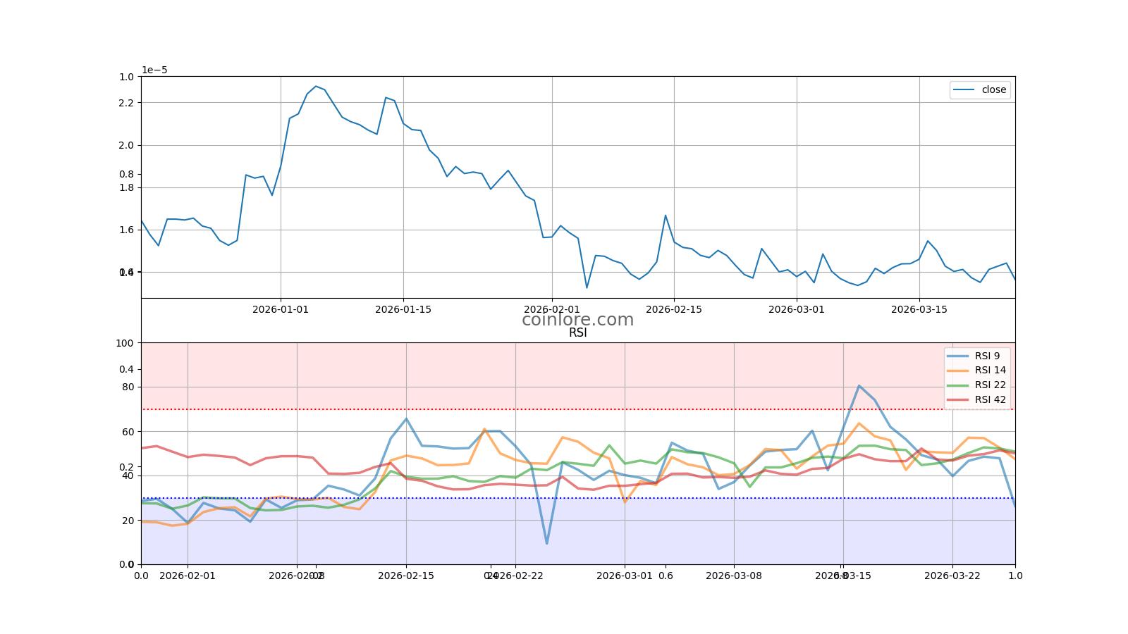Sprint RSI indicator