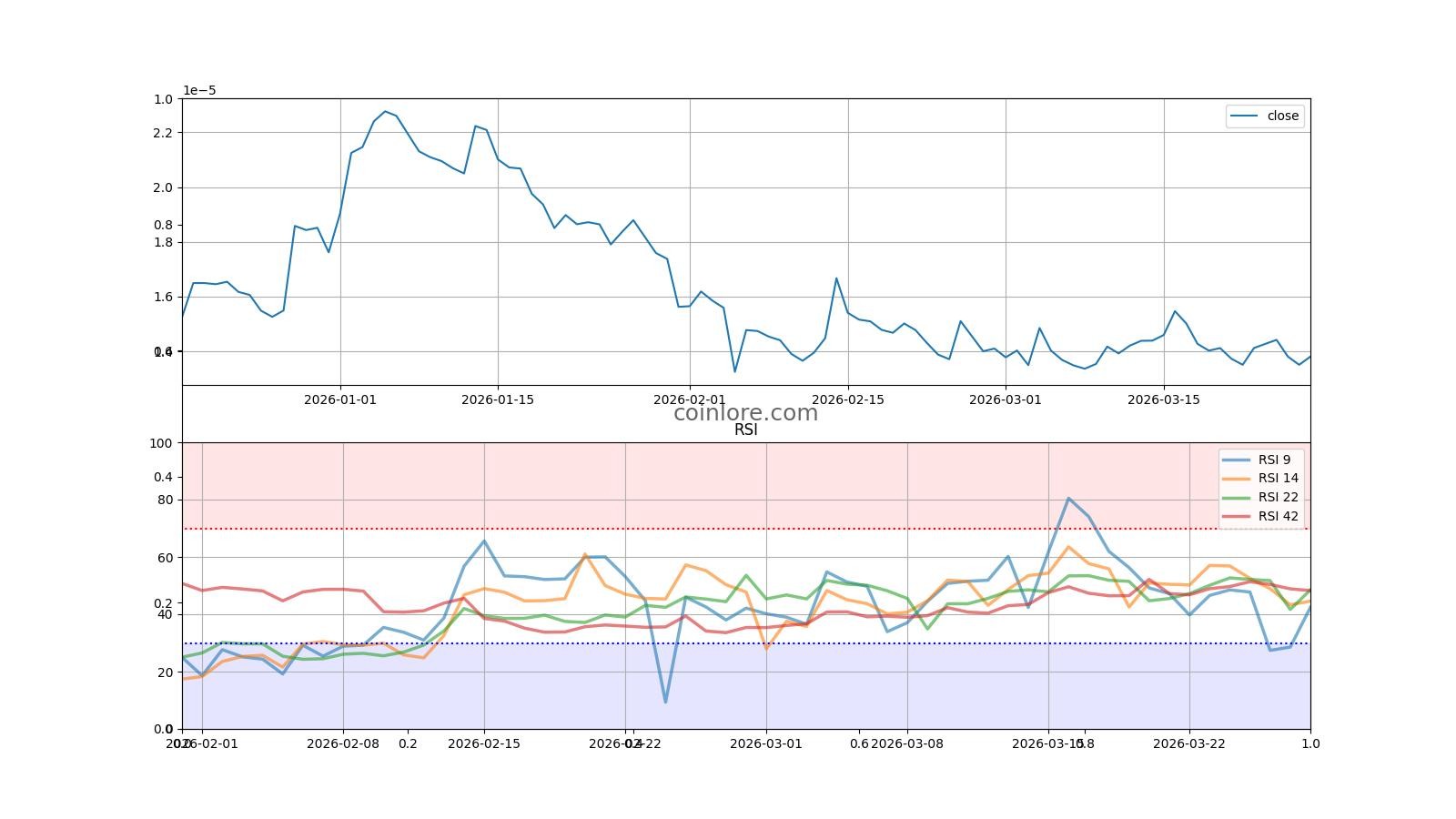 Sprint RSI indicator