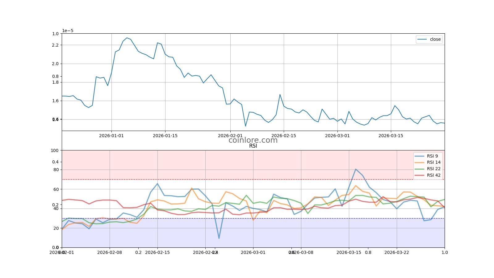 Sprint RSI indicator