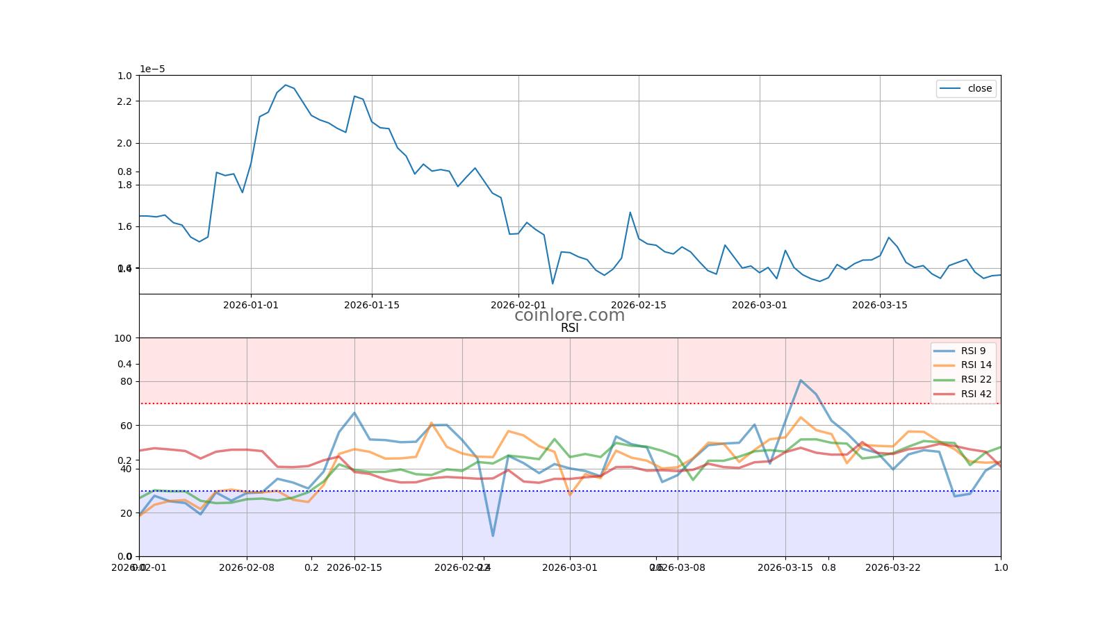 Sprint RSI indicator