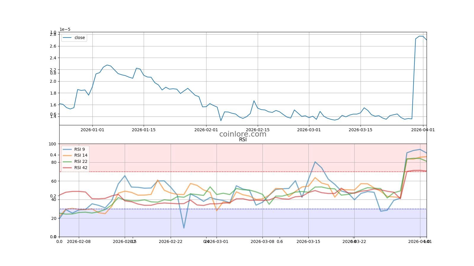Sprint RSI indicator