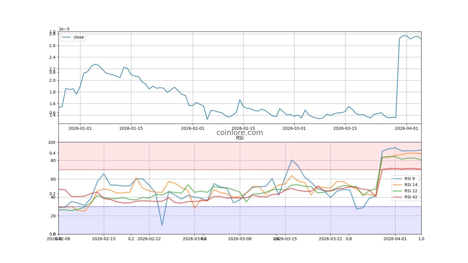Sprint RSI indicator