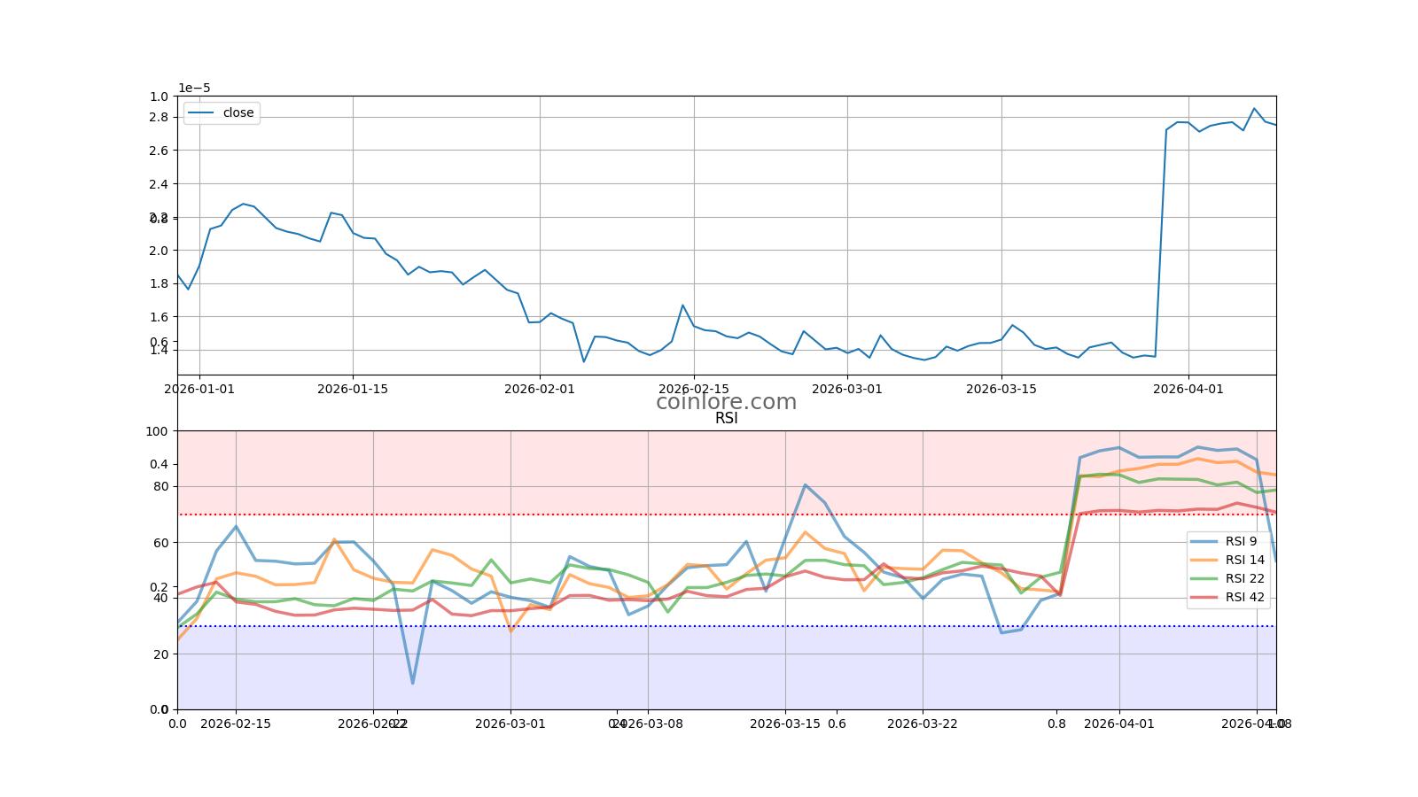 Sprint RSI indicator