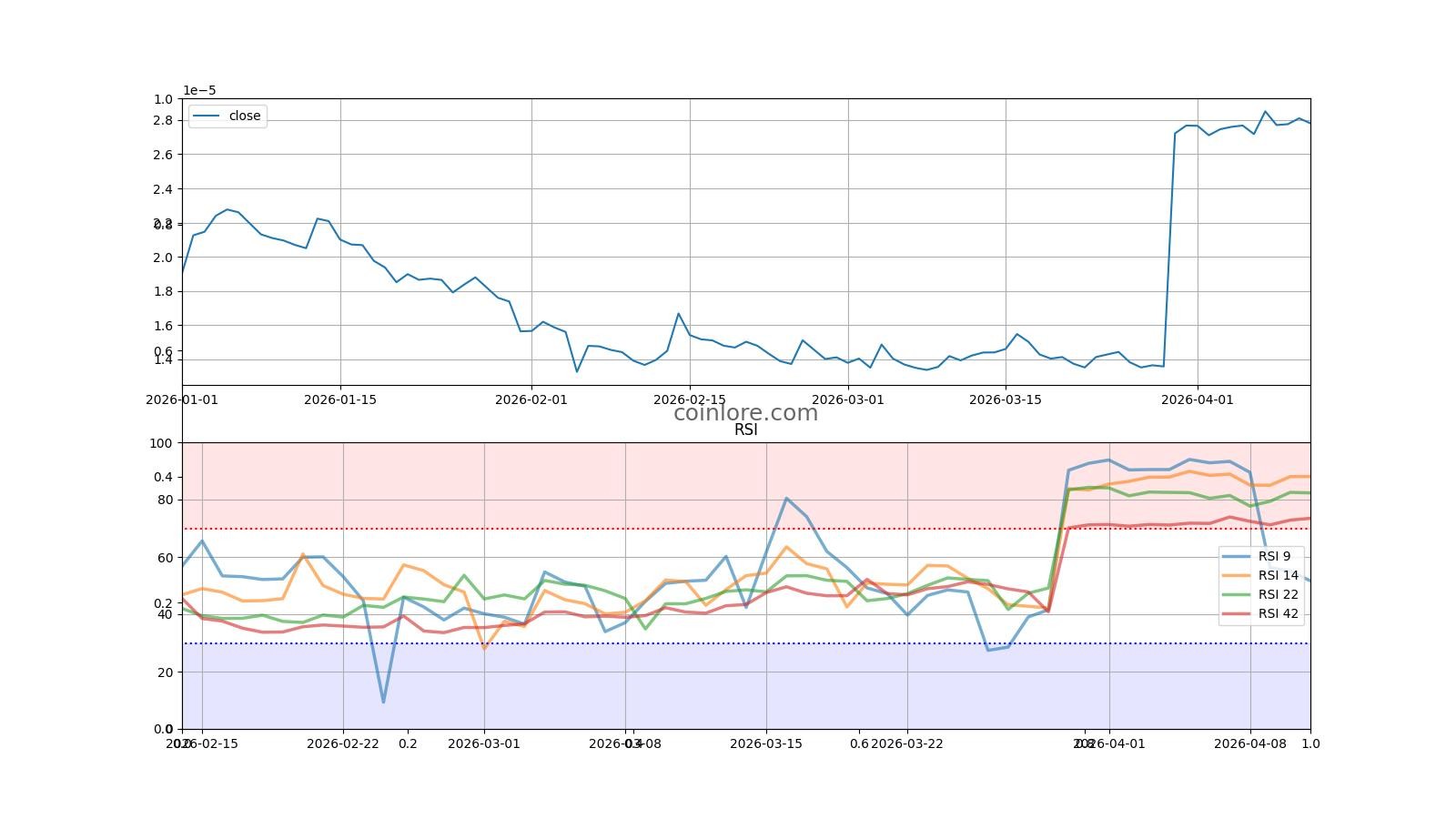 Sprint RSI indicator