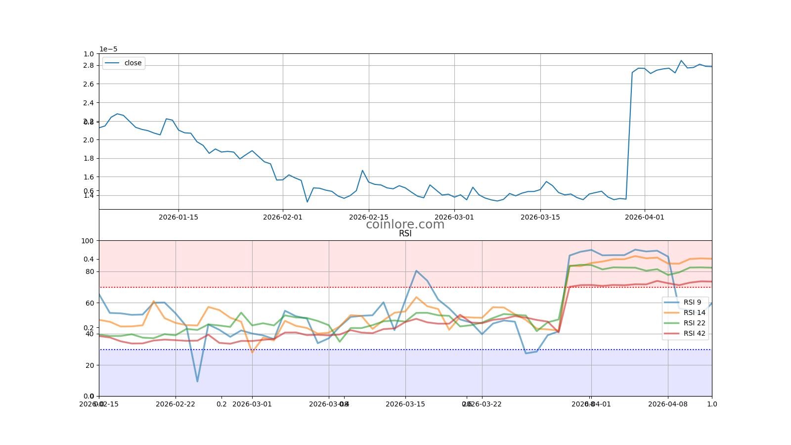 Sprint RSI indicator