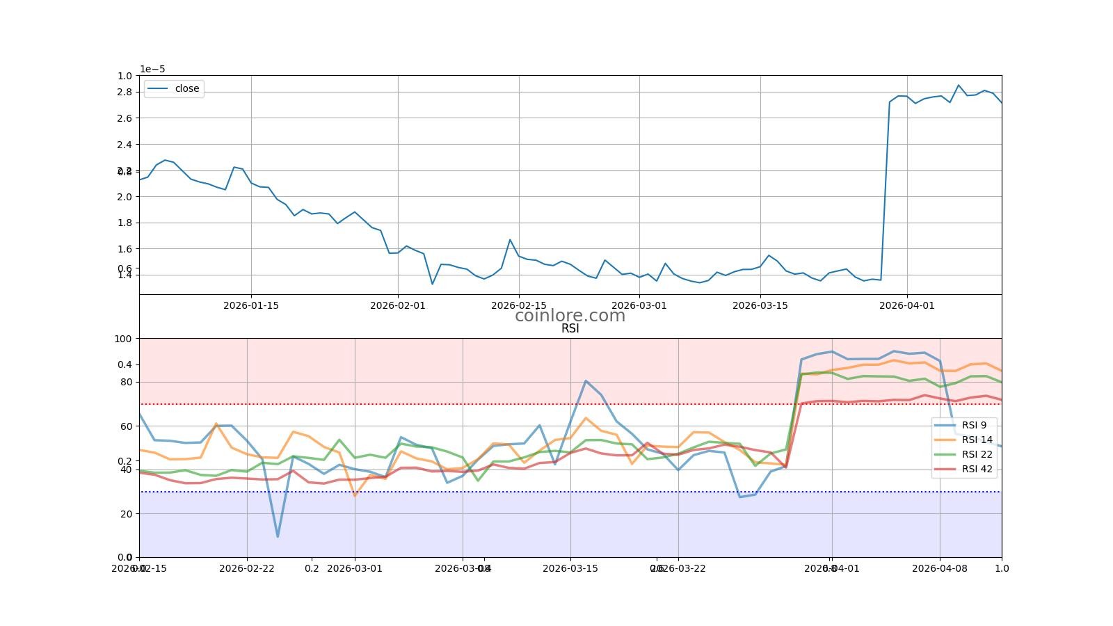 Sprint RSI indicator