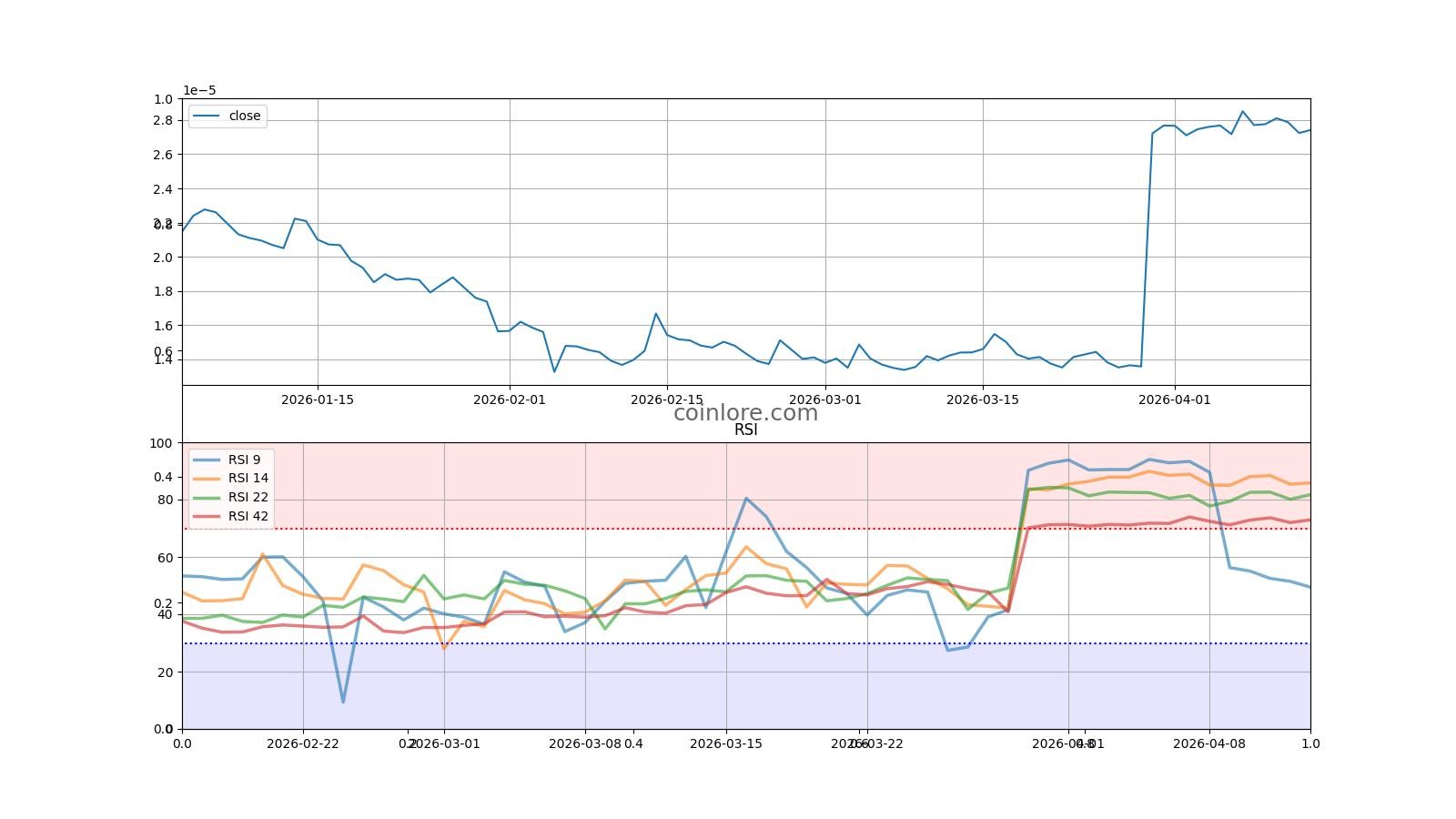 Sprint RSI indicator