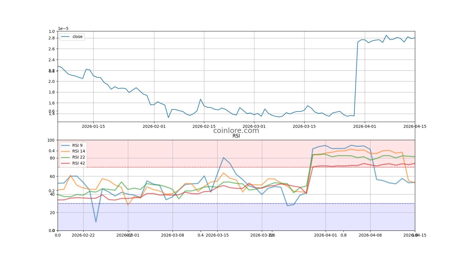 Sprint RSI indicator
