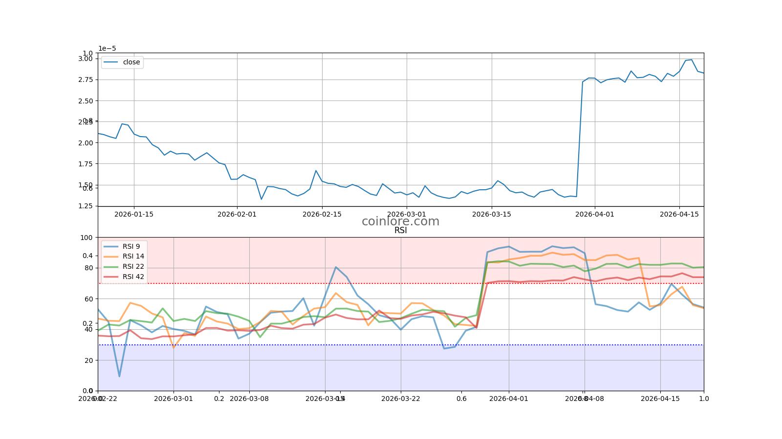 Sprint RSI indicator
