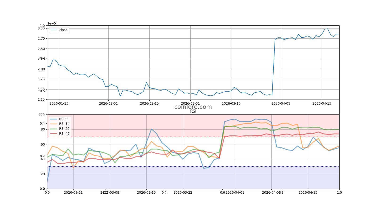 Sprint RSI indicator