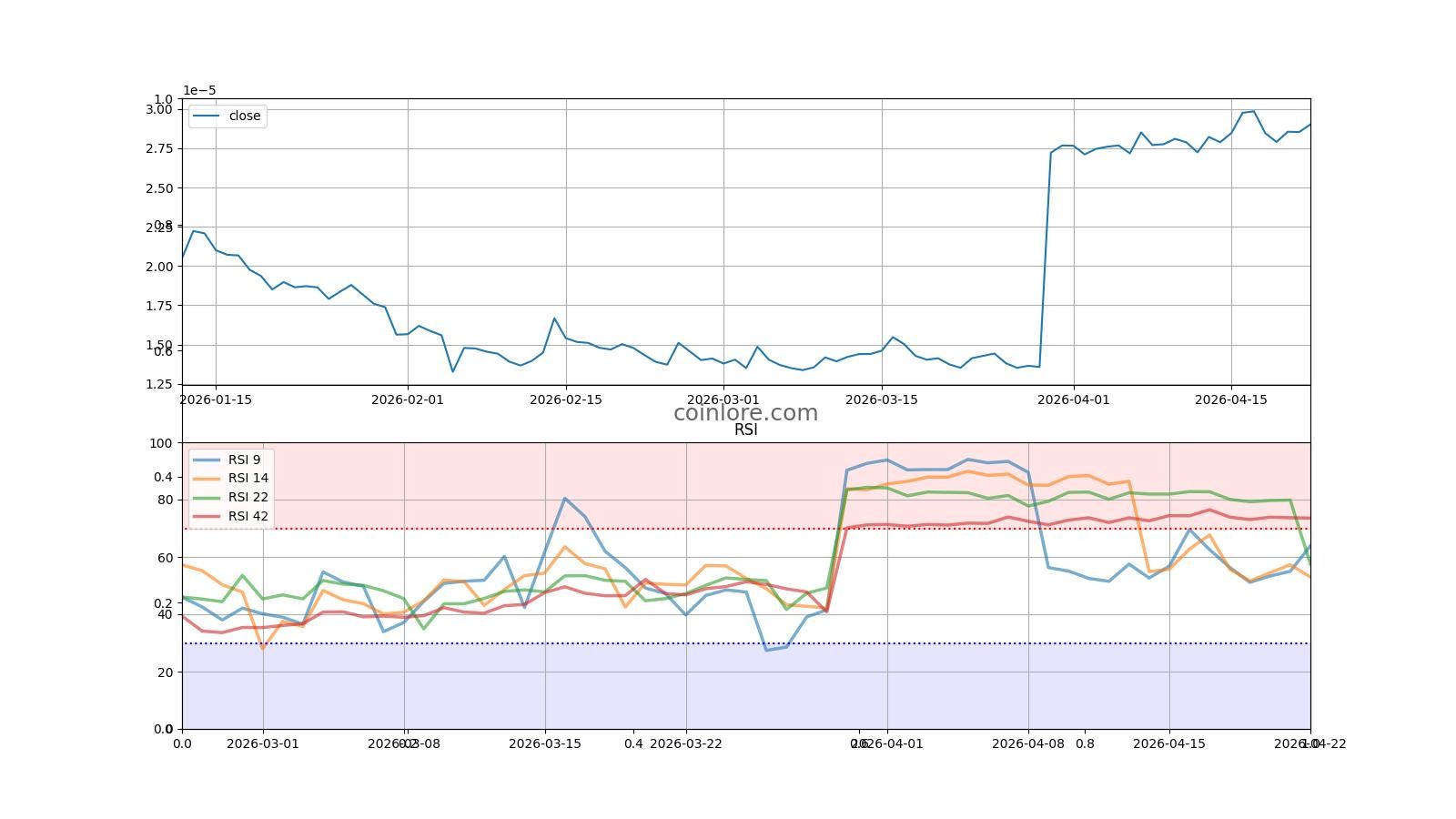 Sprint RSI indicator
