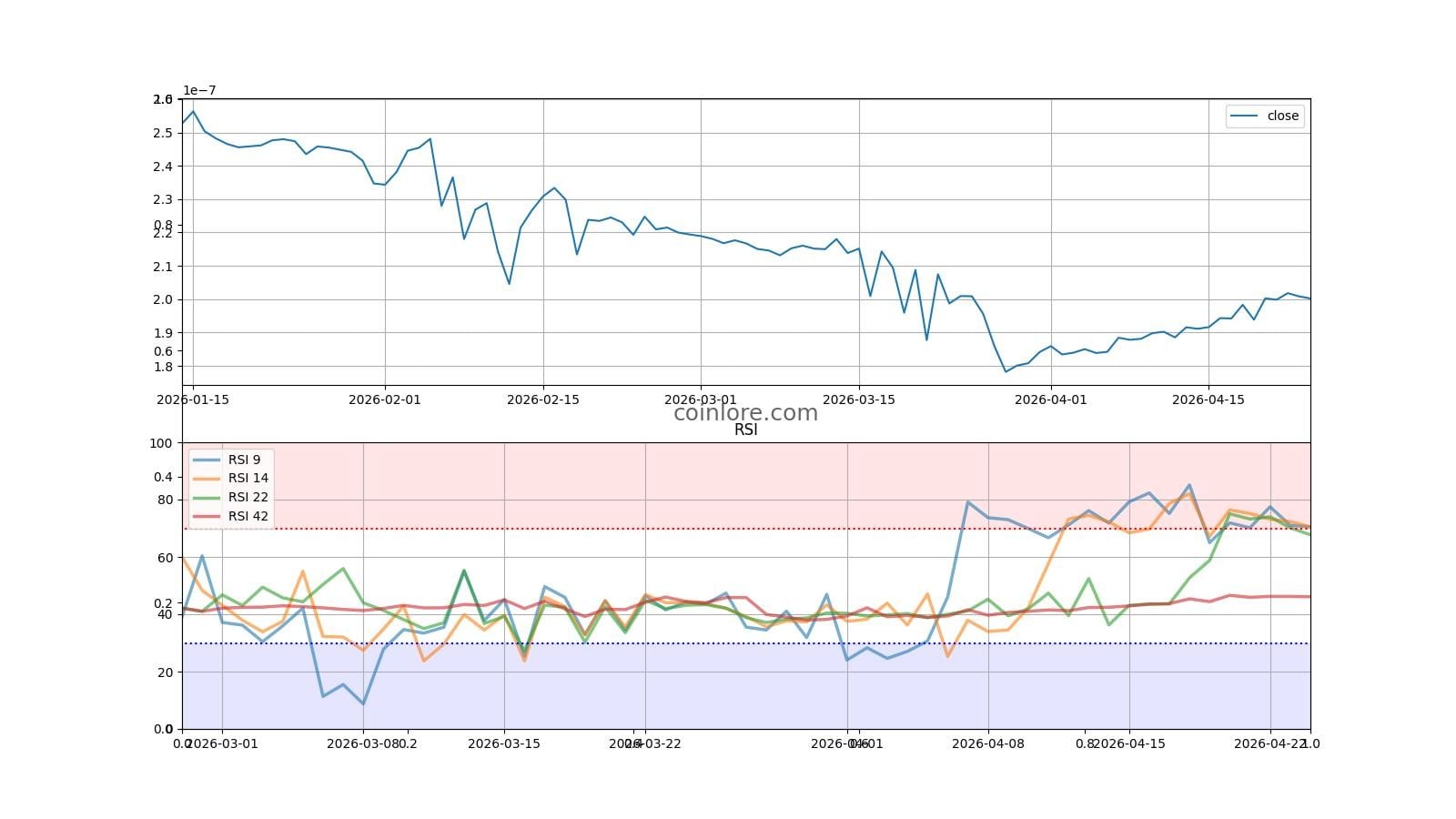 SproutsExtreme RSI indicator