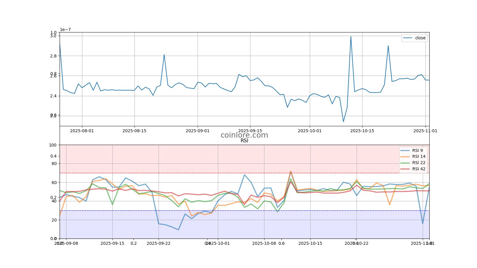 SproutsExtreme RSI indicator
