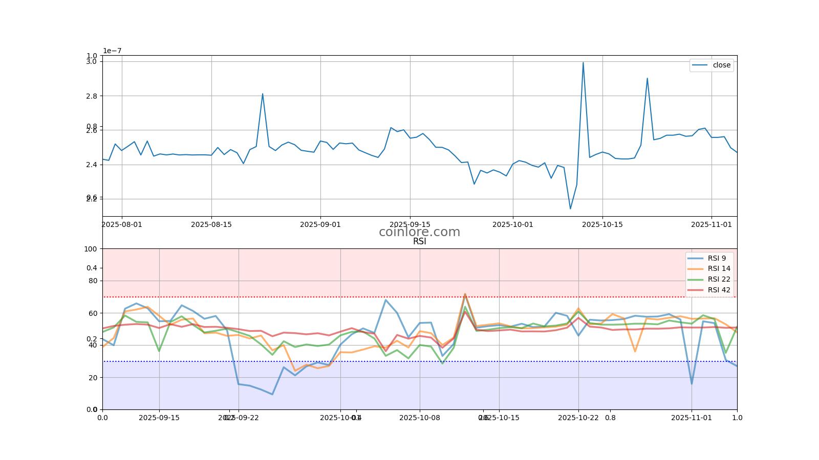 SproutsExtreme RSI indicator