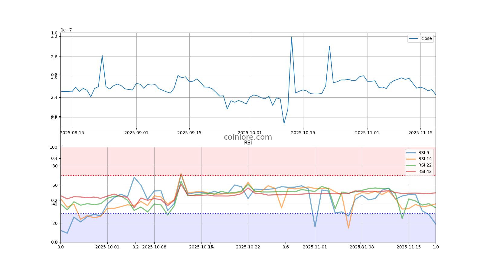 SproutsExtreme RSI indicator
