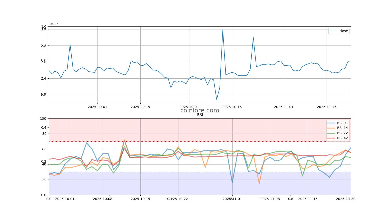 SproutsExtreme RSI indicator