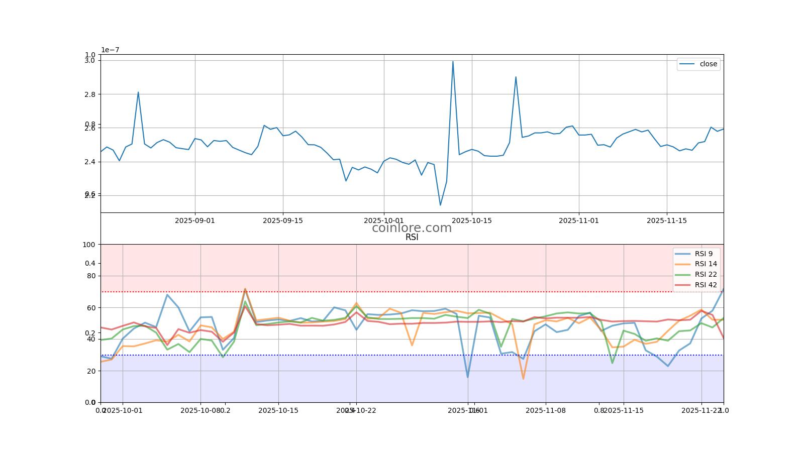 SproutsExtreme RSI indicator