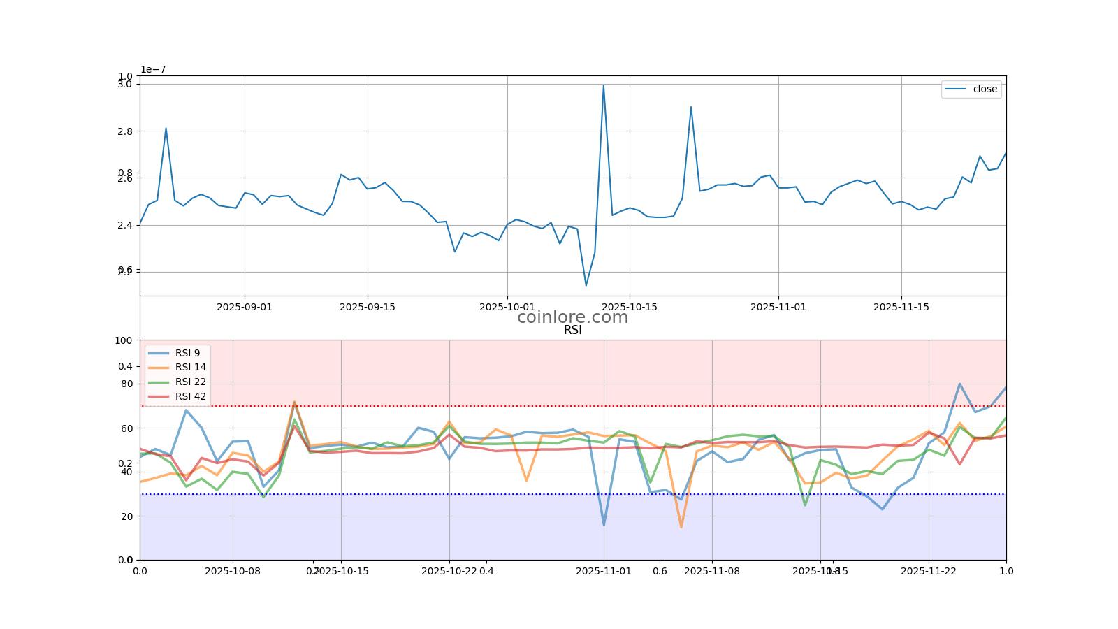 SproutsExtreme RSI indicator