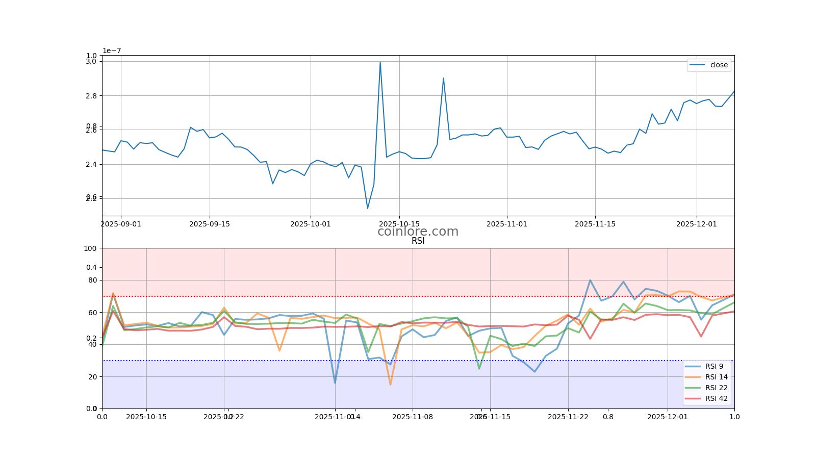 SproutsExtreme RSI indicator