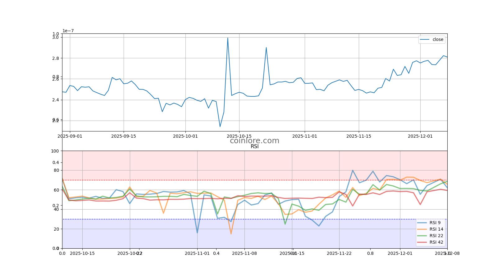 SproutsExtreme RSI indicator