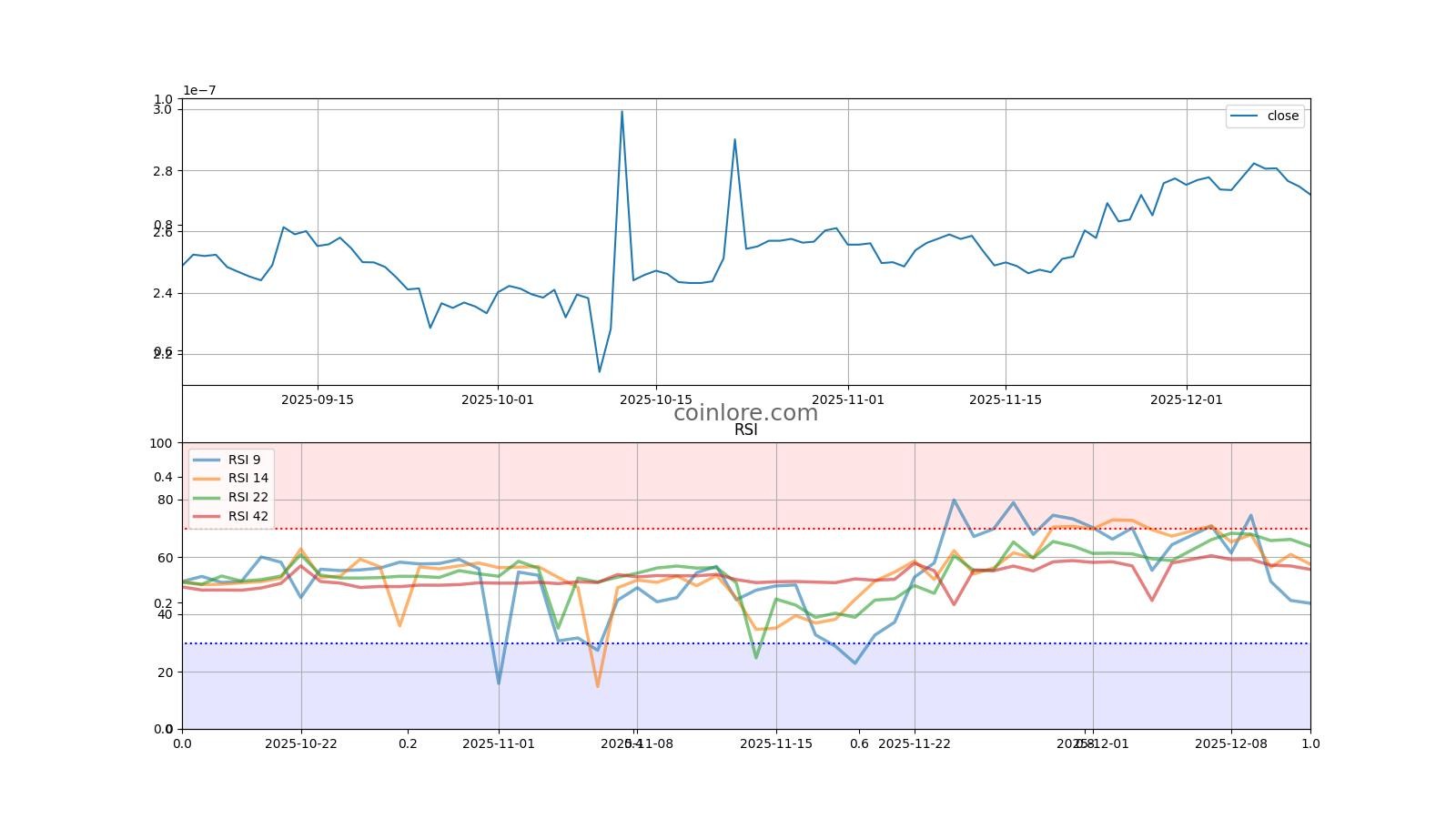 SproutsExtreme RSI indicator