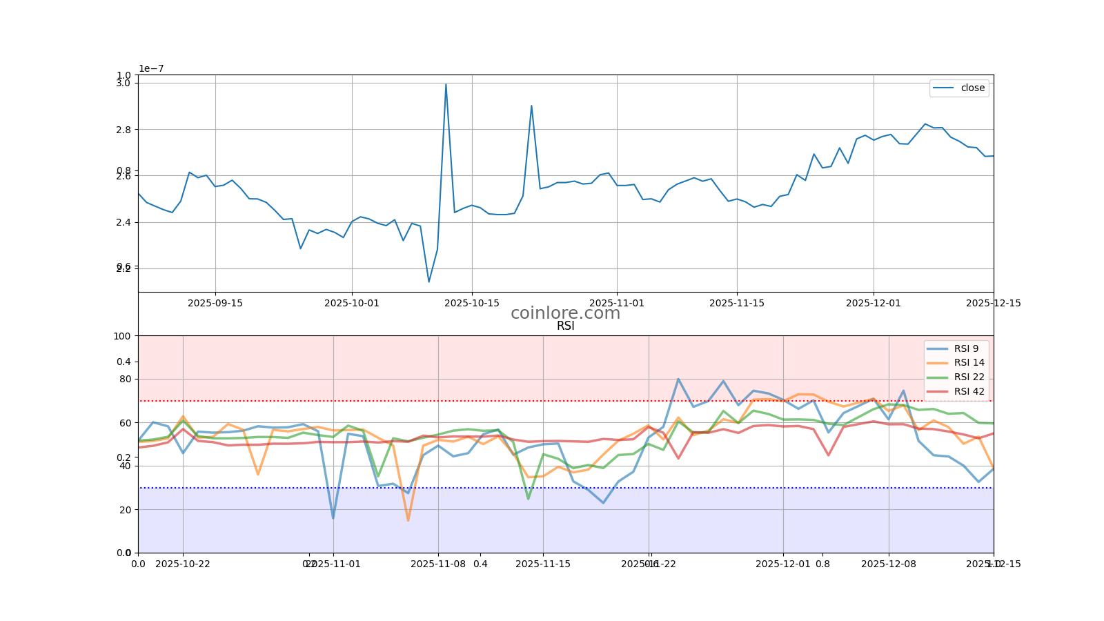 SproutsExtreme RSI indicator