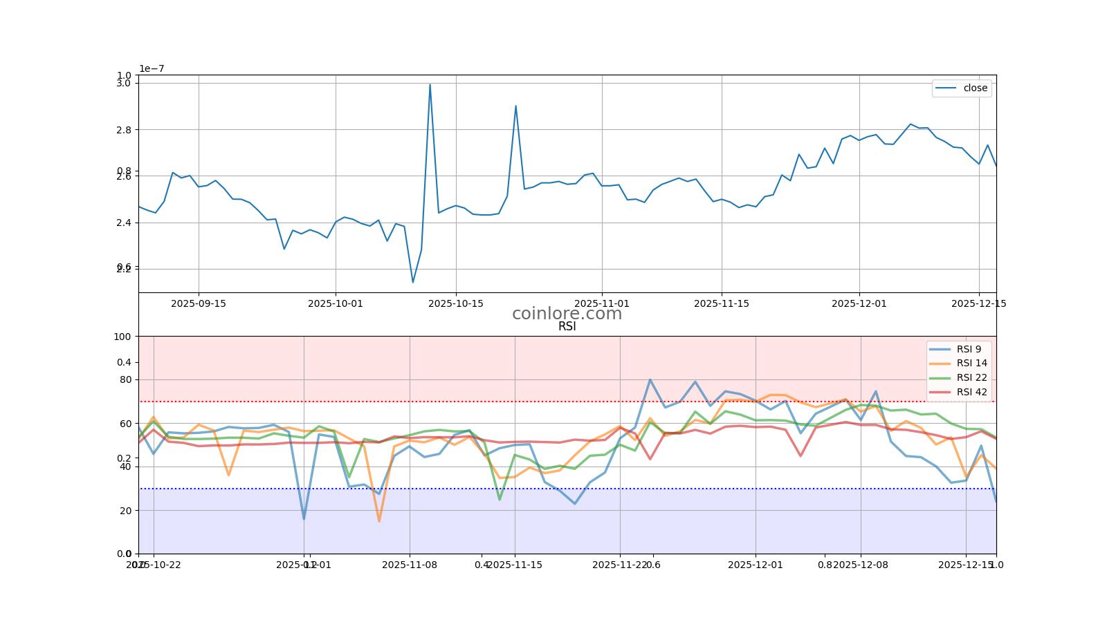 SproutsExtreme RSI indicator