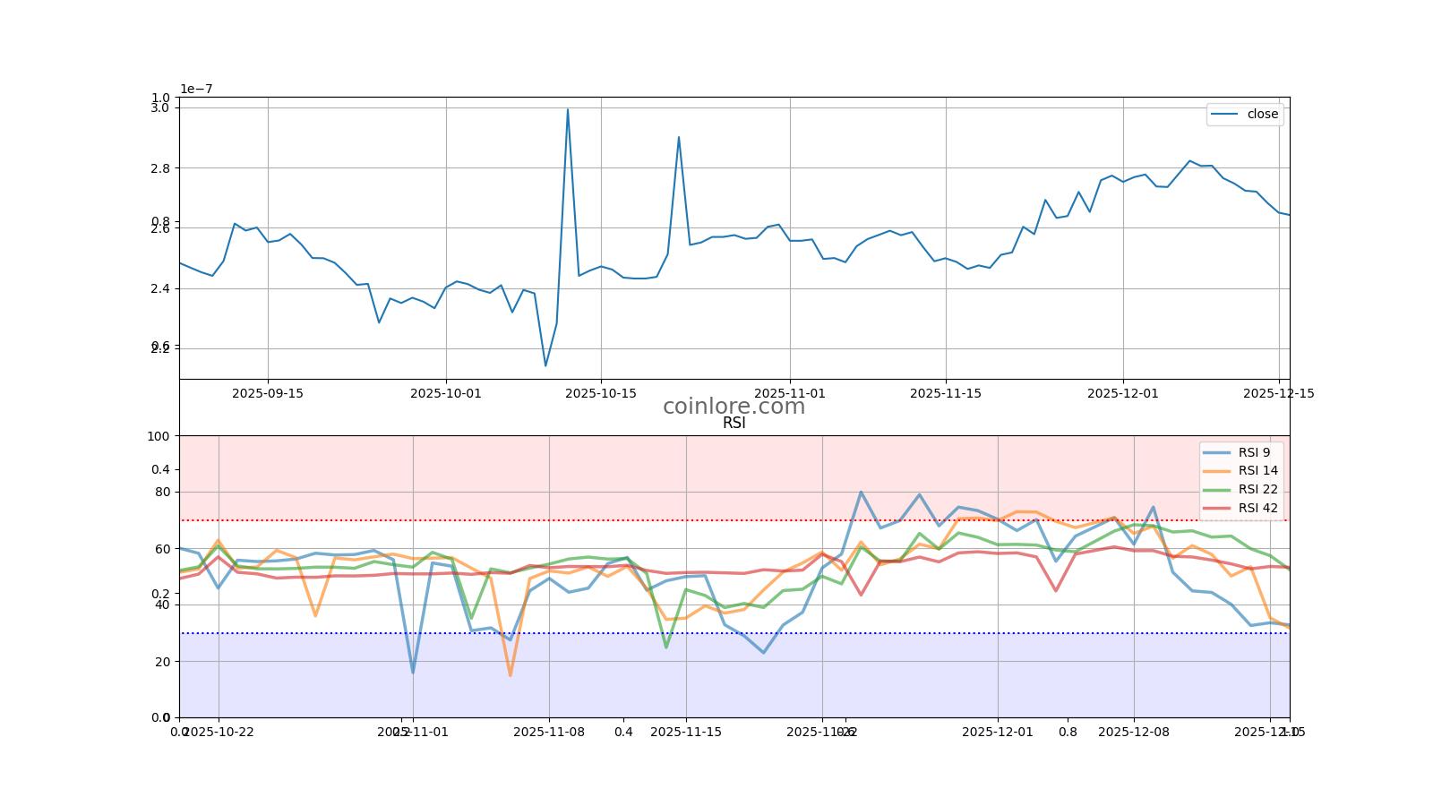 SproutsExtreme RSI indicator