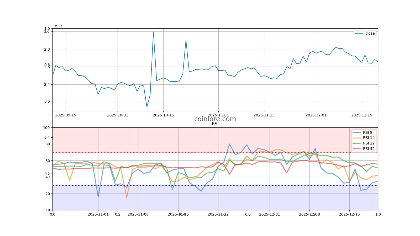 SproutsExtreme RSI indicator