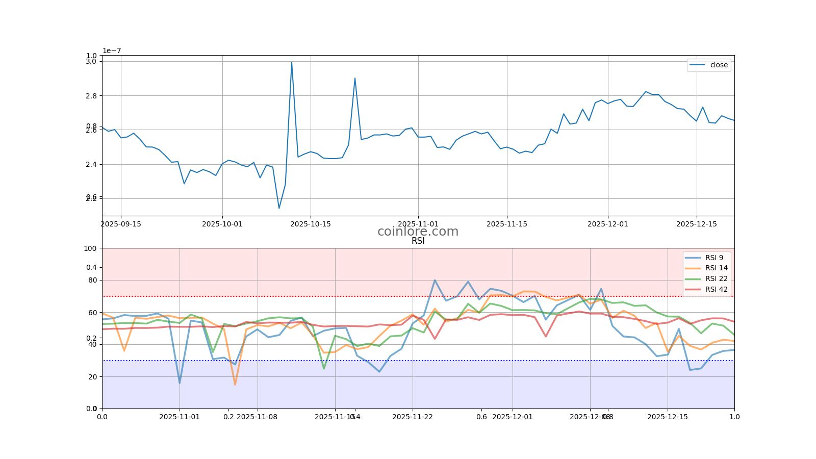 SproutsExtreme RSI indicator