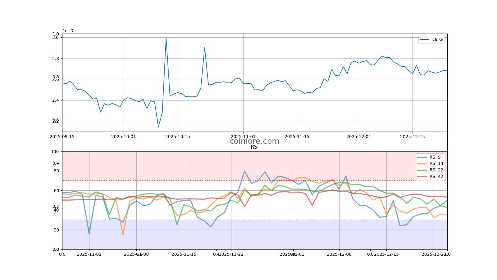 SproutsExtreme RSI indicator